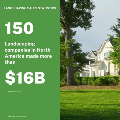 Gardening Statistics in 2024 - Petrus Landscaping